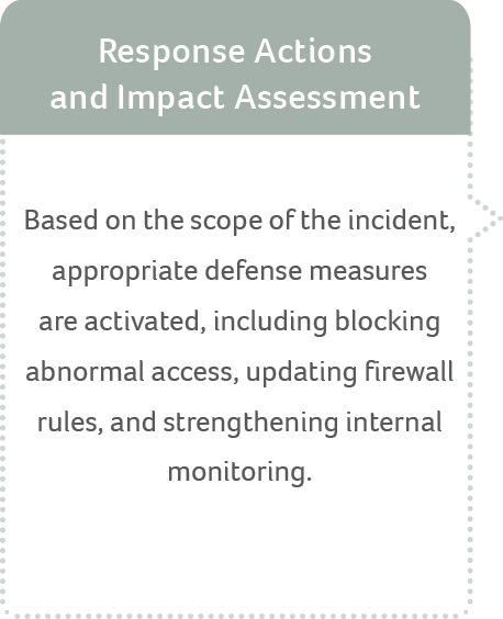 AGT ESG - Information Security and Privacy Protection - Acer Gadget